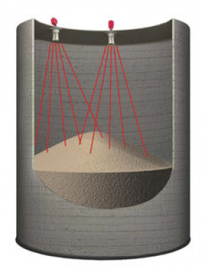 Acoustic level and volume sensor / solids / with 3D surface mapping ...